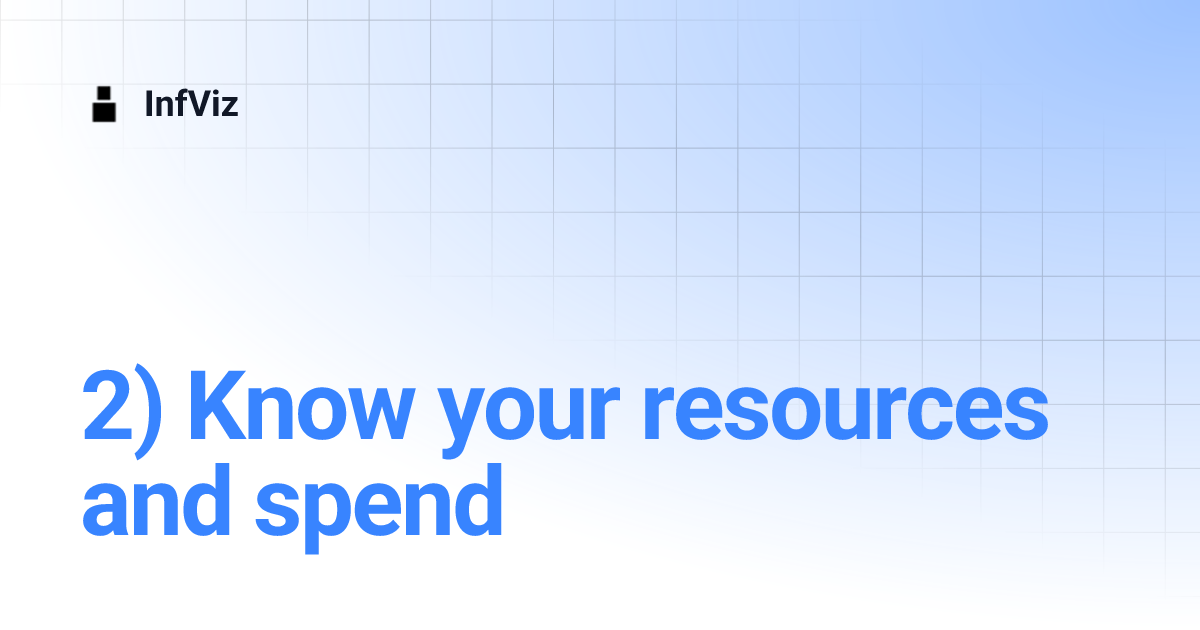 2) Know your resources and spend | InfViz
